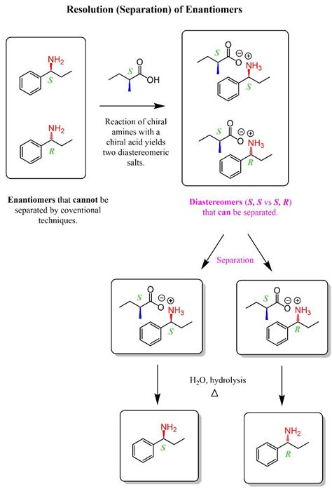 30 Stereochemistry Practice Problems Ideas In 2025 Organic Chemistry Chemistry Chemistry Lessons