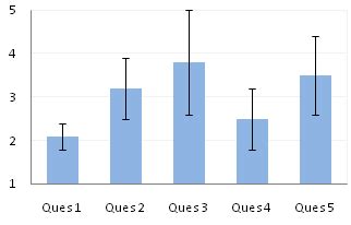 Text Labels On A Vertical Column Chart In Excel Peltier Tech
