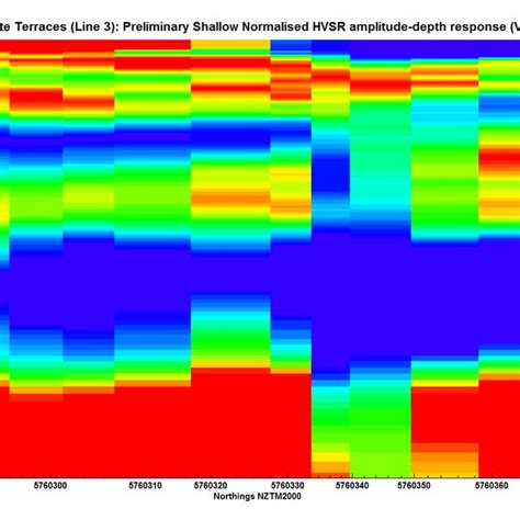 Overflow Hvsr Response Vs 400ms Resource Potentials Download