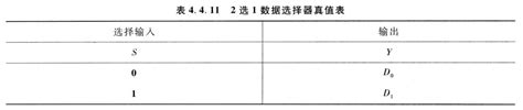 专题2 6:数据选择器 知乎 专题2 6:数据选择器 知乎