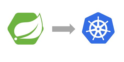 Kubernetes Tutorial Run Deploy Spring Boot Crud Application 47 Off