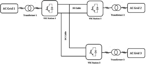 Three Terminal Vsc Mtdc System Download Scientific Diagram