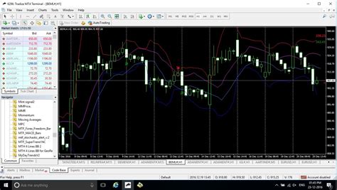 Splitting One Indicator Into 4 Indicator An Order To Develop The