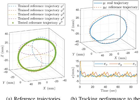 Figure 1 From Learning Based Tracking Control Of Soft Robots Semantic