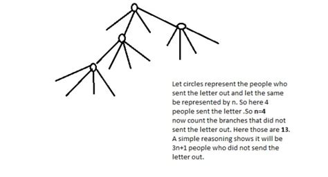 Ds Ugc Net Cse December 2012 Part 2 Question 25