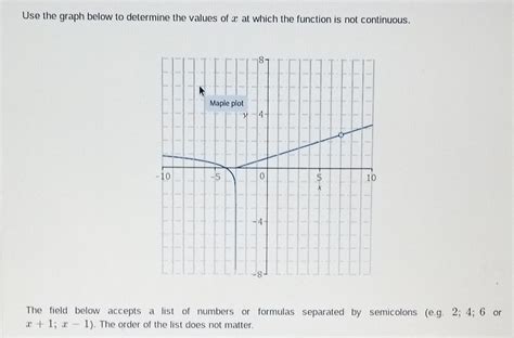 Solved Use The Graph Below To Determine The Values Of X At Chegg