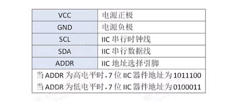 esp32外设 7 i2c入门 duruofu s 个人测试