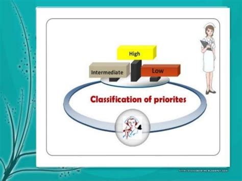Nsg Process Planning Pptx