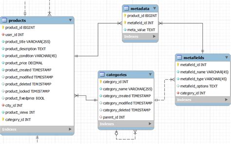 Php Symfony2 Embedded Form Logic Stack Overflow