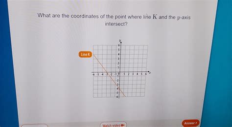 Solved What Are The Coordinates Of The Point Where Lirie K And The Y
