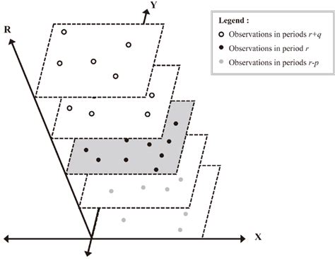 Schematic Representation Of The Spatio Temporal Distribution Of The