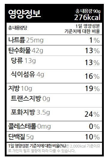제품별 영양성분표 공지사항