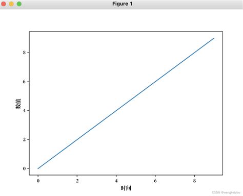 解决python中使用plt画图中文显示的问题plt画图 中文 Csdn博客