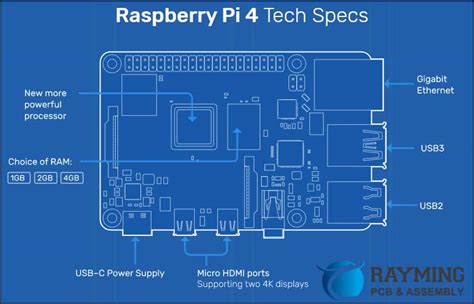 An Introduction To Modular Electronics Of Raspberry Pi Raypcb