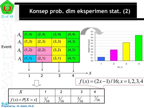 Ppt Variabel And Data Set Dalam Penelitian Statistik Powerpoint Presentation Id 2650307