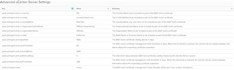 Vmware Vcenter Certificate Management Default Values Bytesizedalex
