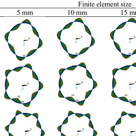 Test Bench For Modal Testing Figure 2 The Finite Element Model Download Scientific Diagram
