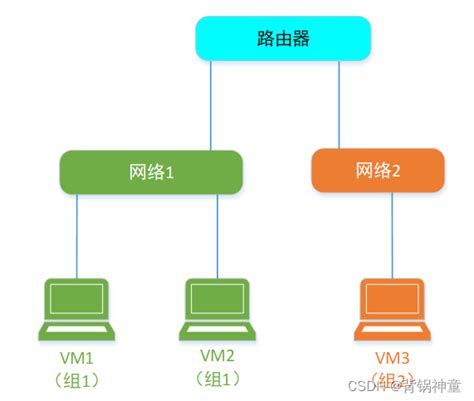 Openstack网络实现原理图文详解 Openstack工作原理 Csdn博客