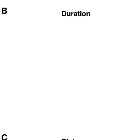 Example Individual Participant Psychometric Functions In The