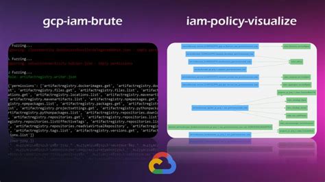 Kay Daskalakis On Linkedin Great Work Here Form Pwned Labs