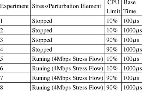 Proposed Experiments Table Download Table