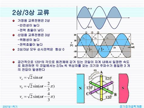 Ppt 제 8 장 발전기와 전동기 Powerpoint Presentation Free Download Id 4377170