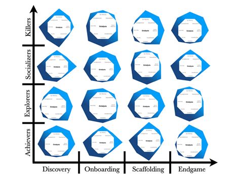 Gamification Ux La Méthode De Gamification Octalysis De Yu Kai Chou