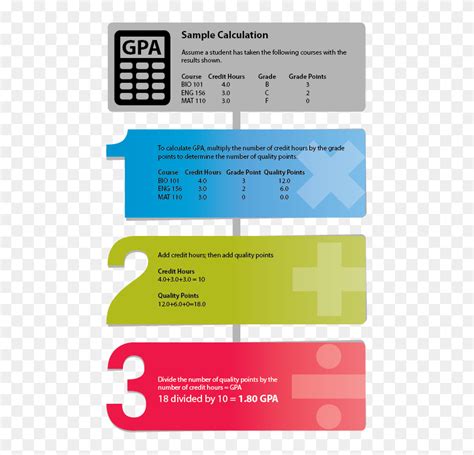 Sample Gpa Calculation Step Grade Point Average Calculator Hd Png Download 463x728