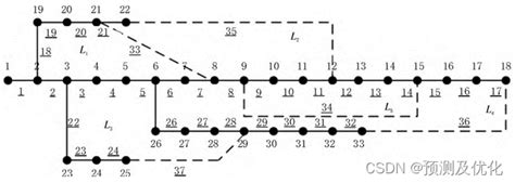 如何做好配电网重构研究？不如看看改进二进制粒子群算法在配电网重构中的应用程序代码！ Csdn博客