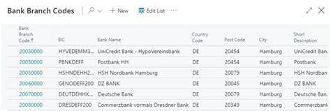 Bank Branch Codes