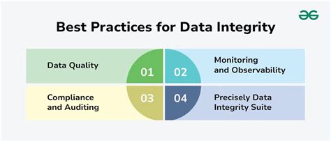 Databricks Security And Governance Ensuring Data Integrity And