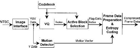 Figure 143 From A Parallel Vector Quantization Processor Eliminating