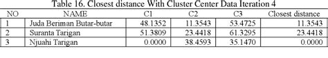table 16 from implementation of data mining in grouping data of the poor using the k means