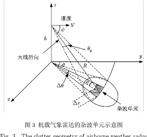 Figure 1 From Ground Clutter Suppression With Dual Threshold Controlled