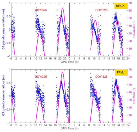 Mitigating Satellite Induced Code Pseudorange Variations At Glonass G3