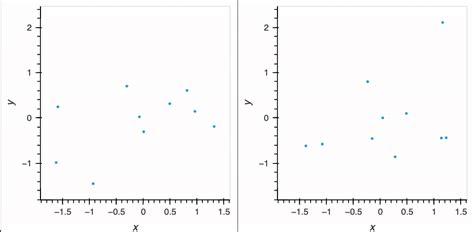 Linked Crosshair Holoviews Holoviz Discourse