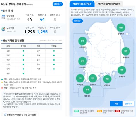 수입 수산물 ‘국민신청 방사능 검사 결과 “모두 적합”산업안전일보