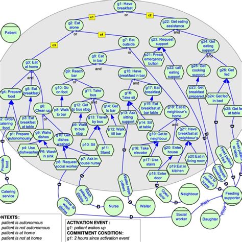 Logical View On The Proposed Architecture For Self Reconfiguration Download Scientific Diagram