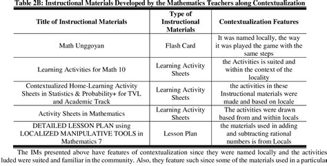 Table 2 From Utilization Of Instructional Materials Developed By The Mathematics Teachers In The