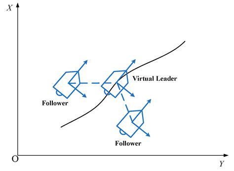 Disturbance Observer Based Adaptive Prescribed Performance Formation