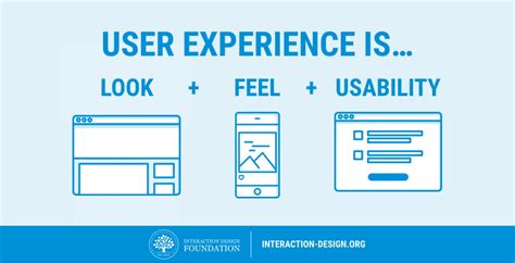 5 речей які повинен знати кожен щодо роботи Ux User Experience Ux Ui дизайн