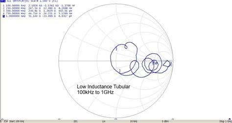 Low Inductance Resistor Ohmweve