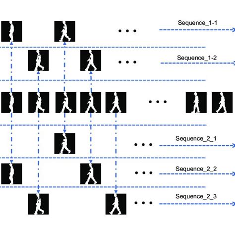 Schematic Diagram Of Interval Frame Sampling Strategy The Interval