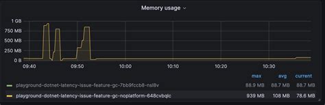 Why Dotnet Gcheaphardlimitpercent Not Working · Issue 92113 · Dotnet Runtime · Github