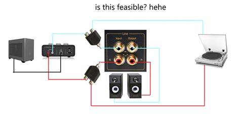 Help Pls Can I Use An Rca Splitter For Two Inputs Audio Science