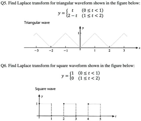 solved q5 find laplace transform for triangular waveform shown in the figure below t 0
