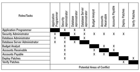 Cloud Computing Practice Test Chapter 3 Ccsp Sybex Isc2 Flashcards Quizlet