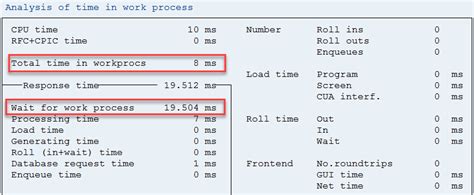2432675 High Wait Time Analysis In Sap System Sap Knowledge Base Article