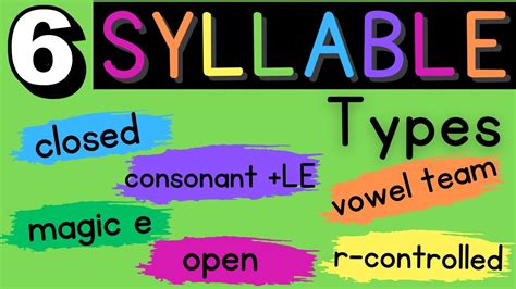 6 Syllable Types Review Youtube