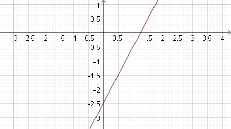 Matching Linear Equations To Their Graphs Practice Algebra Practice Problems Study